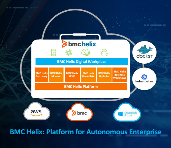 BMC Helix ITSM - Features, Benefits, and Implementation
